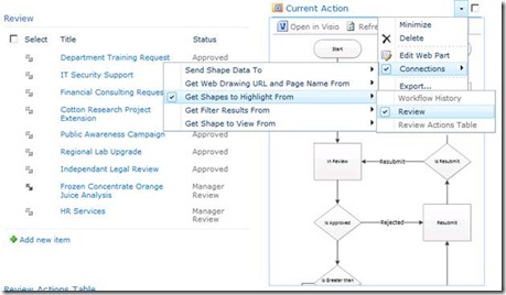 Sharepoint 2010: Custom Visio Services Reports with Sharepoint 2010 ...