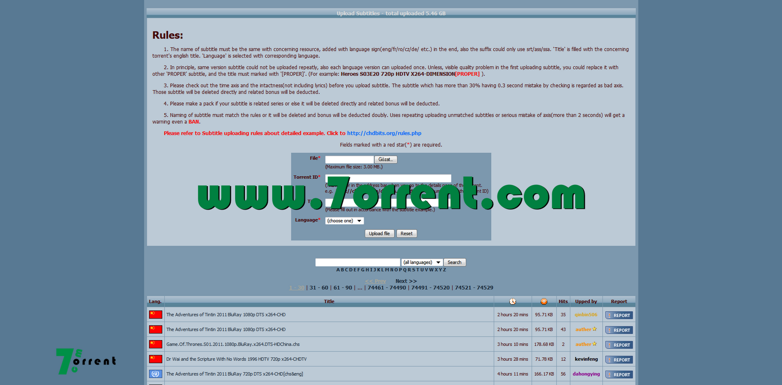 CHDBits.ORG ( CHD ) Review