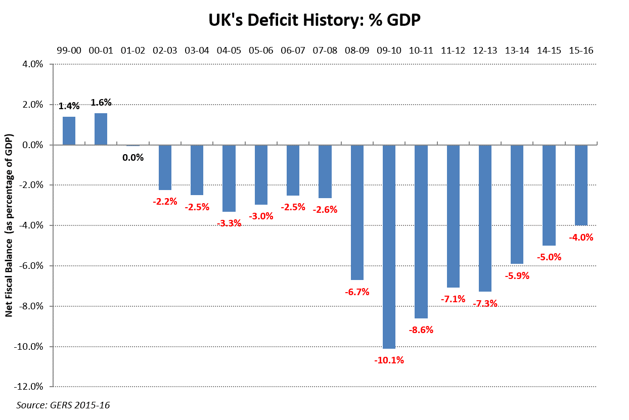 chokka blog: GERS: A Story Told Through Graphs