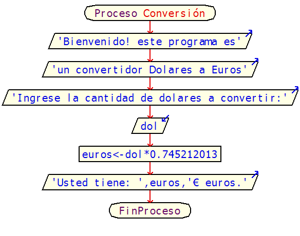 practica #6 ~ programacion I