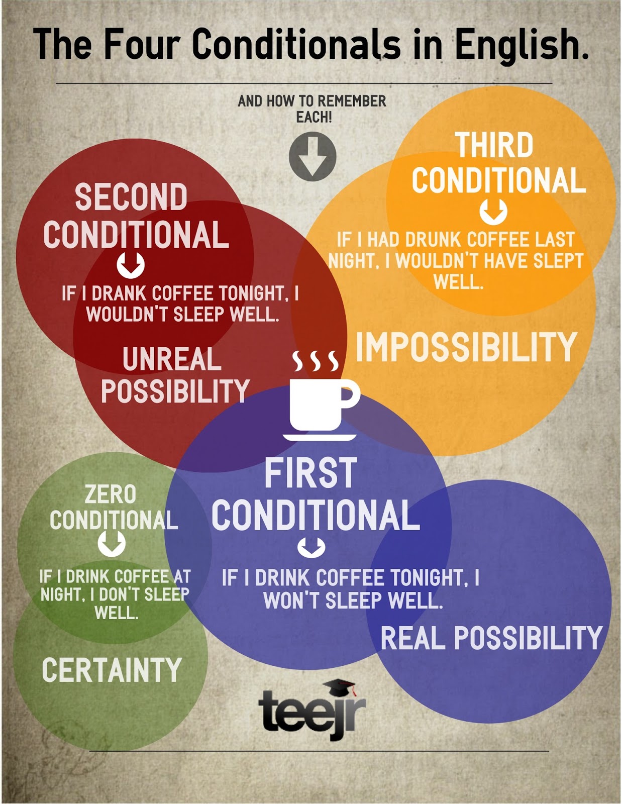 Conditionals 2017 conditionals-2017