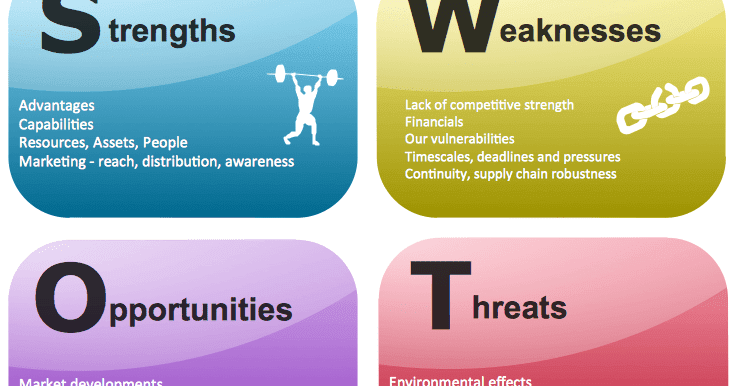 International B2B E-commerce Marketplace: How To Do SWOT Analysis For ...