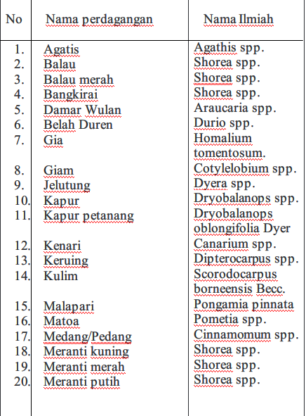 BLOG PAU BANGGAI: MAKALAH STRUKTUR KAYU