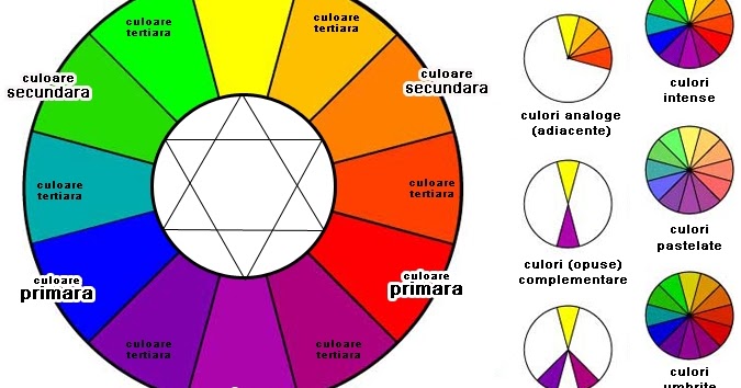 Regulile culorilor - Deco&Relooking