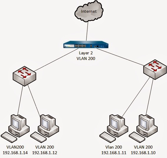 Palo Alto: CNSE -Palo Alto - Firewall configuration essentials