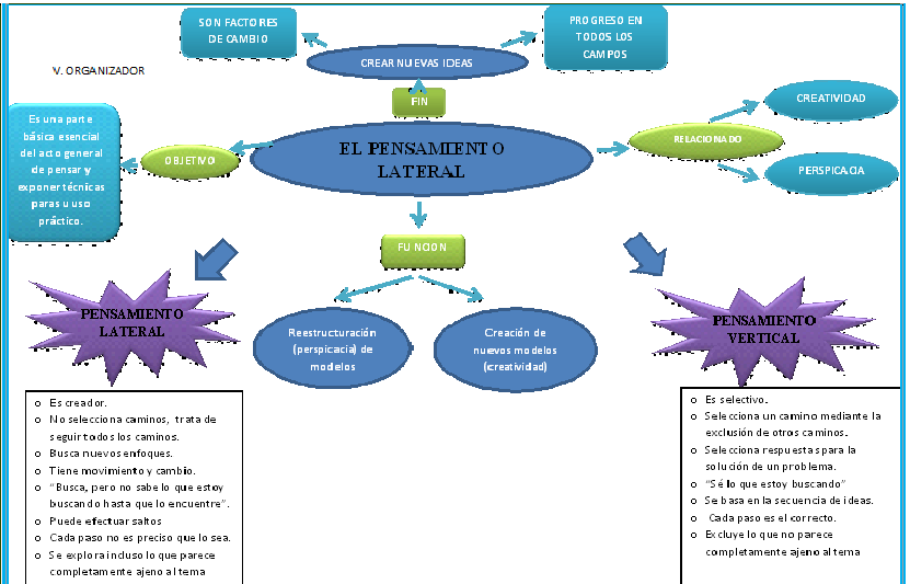 PENSAMIENTO LATERAL (REPORTE) VIOLETA CASTRO. | MATEMÁTICA EN EDUCACIÓN ...