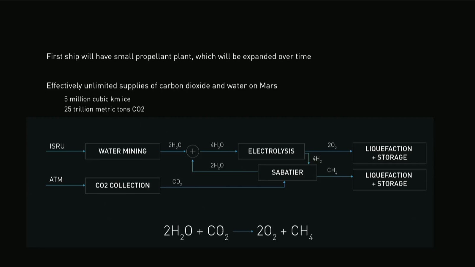 Official schematics for Interplanetary Transport System by SpaceX ...