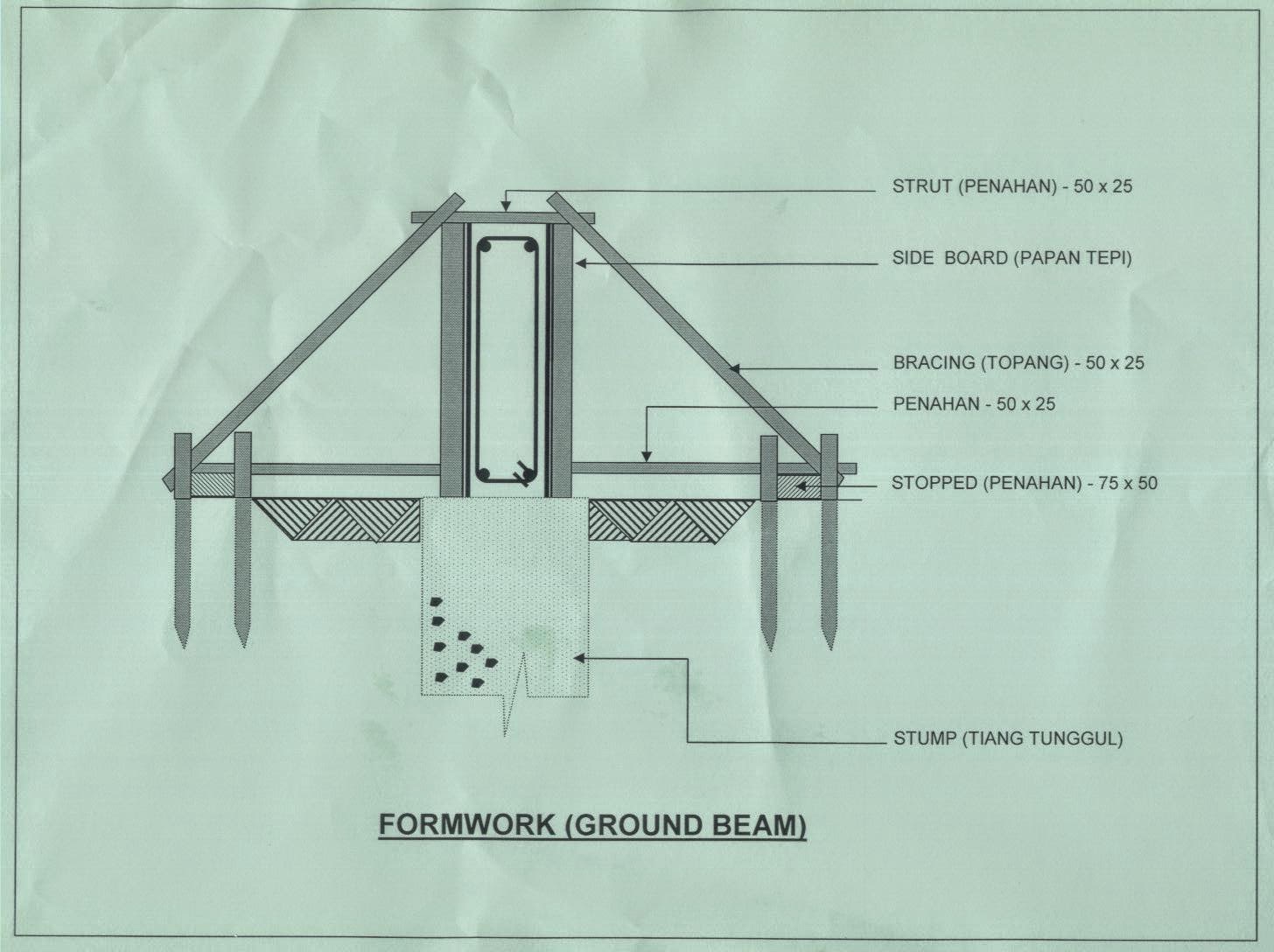 Construction Work: Formwork (Ground Beam)