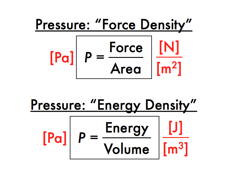 P-dog's blog: boring but important: Physics presentation: static fluids