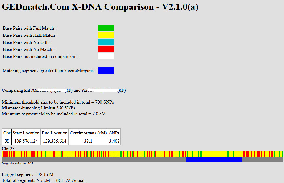 The Ultimate Family Historians: How to use GEDmatch - Part 1