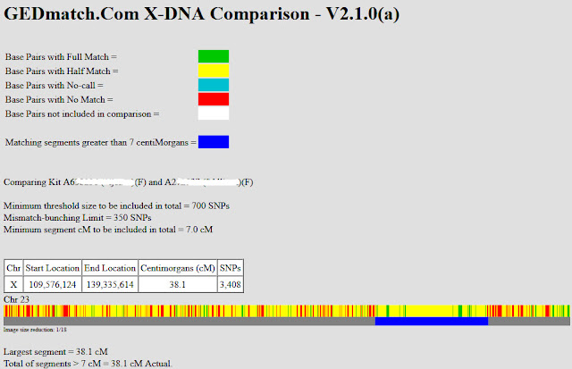 The Ultimate Family Historians: How to use GEDmatch - Part 1