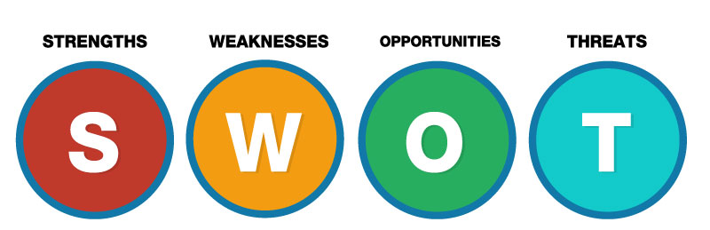 Analisis SWOT (Strengths, Weaknesses, Opportunities, Threats) - YHNP
