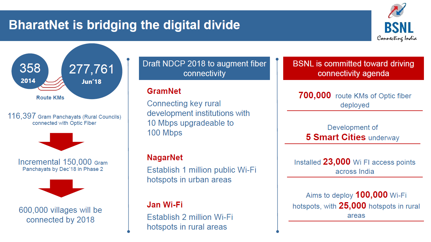 Telecoms Infrastructure Blog: BSNL bringing 'Smart Telecom Poles' to ...