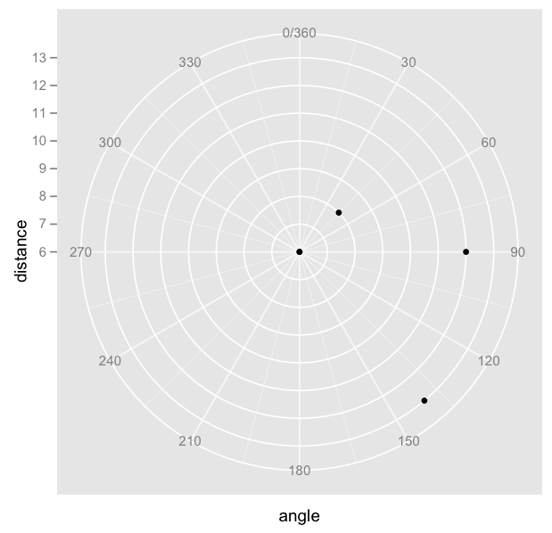 Shadow Wolf: R ggplot2 code