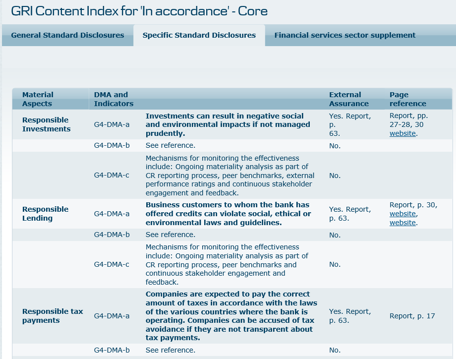 csr-reporting: G4 reporting: what's wrong in the financial services sector?