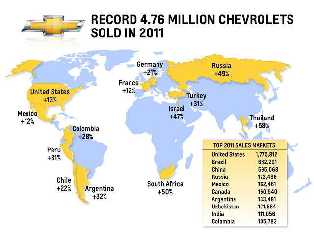 Chevrolet achieves best-ever global sales in 2011