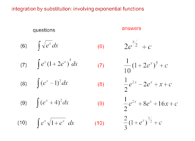 core pure 3 notes: integrals involving exponentials