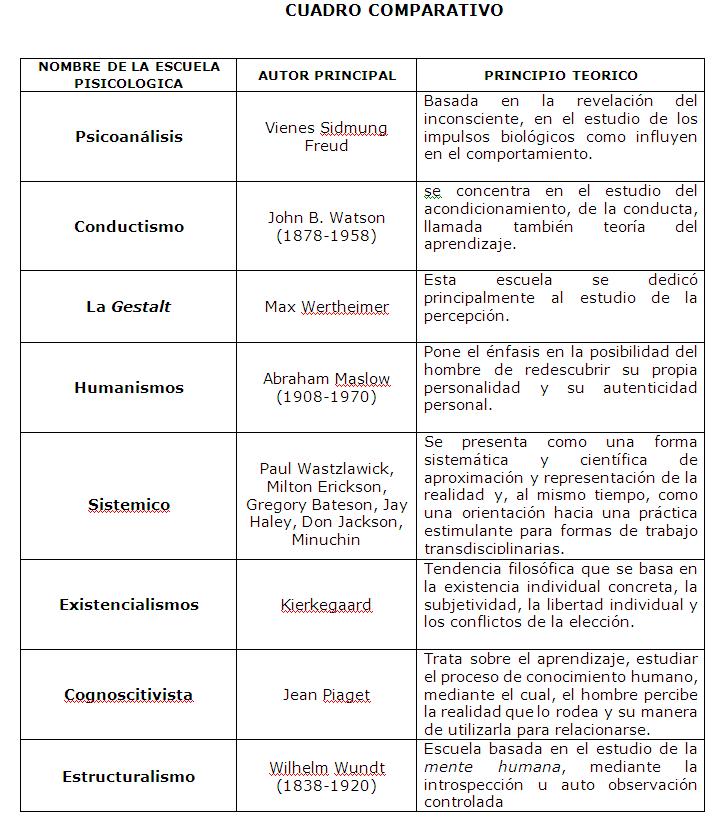 INTEGRACIÓN SOCIAL: CONOCEMOS LAS TEORIAS DE LA SOCIABILIDAD