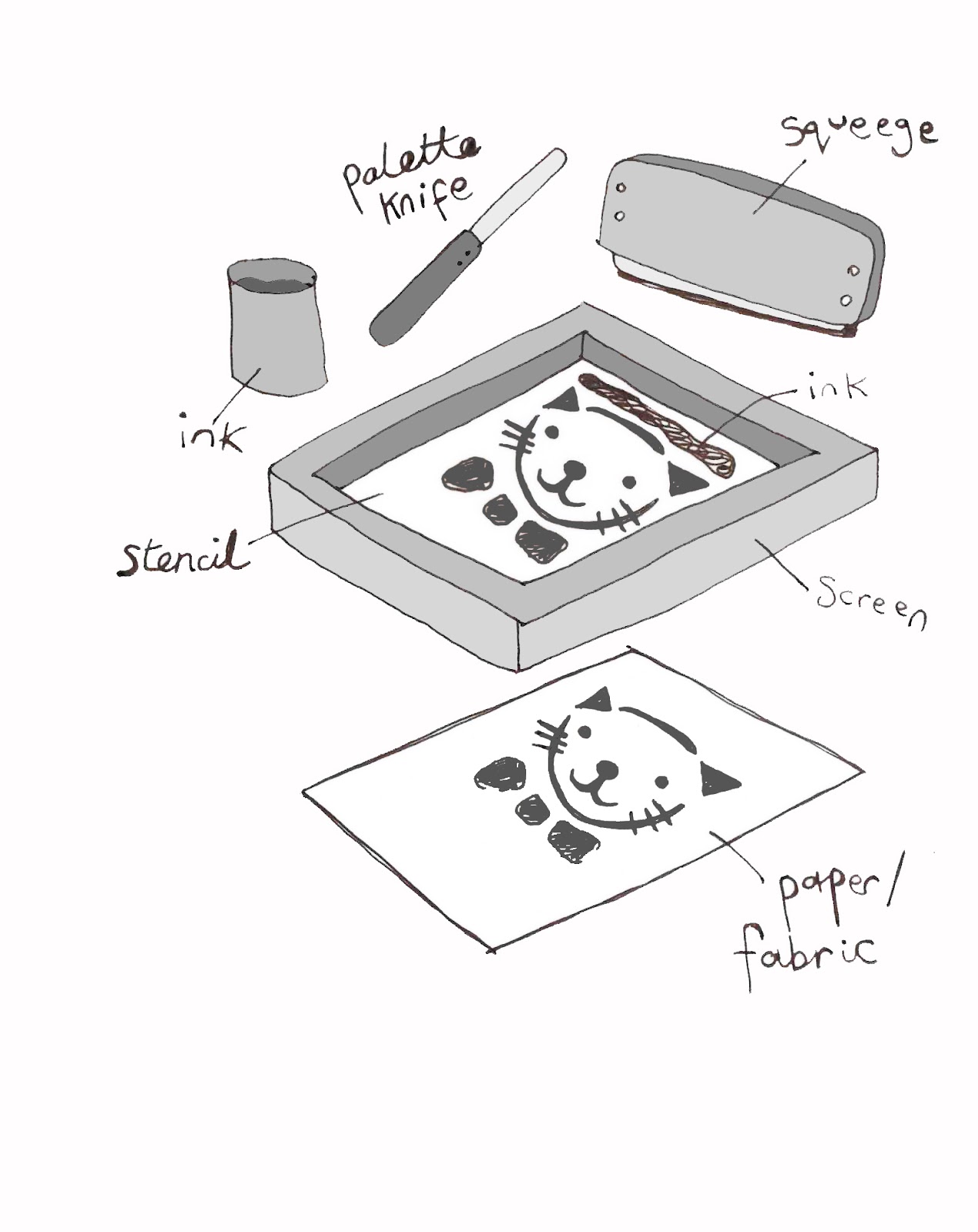 Sally likes doodling