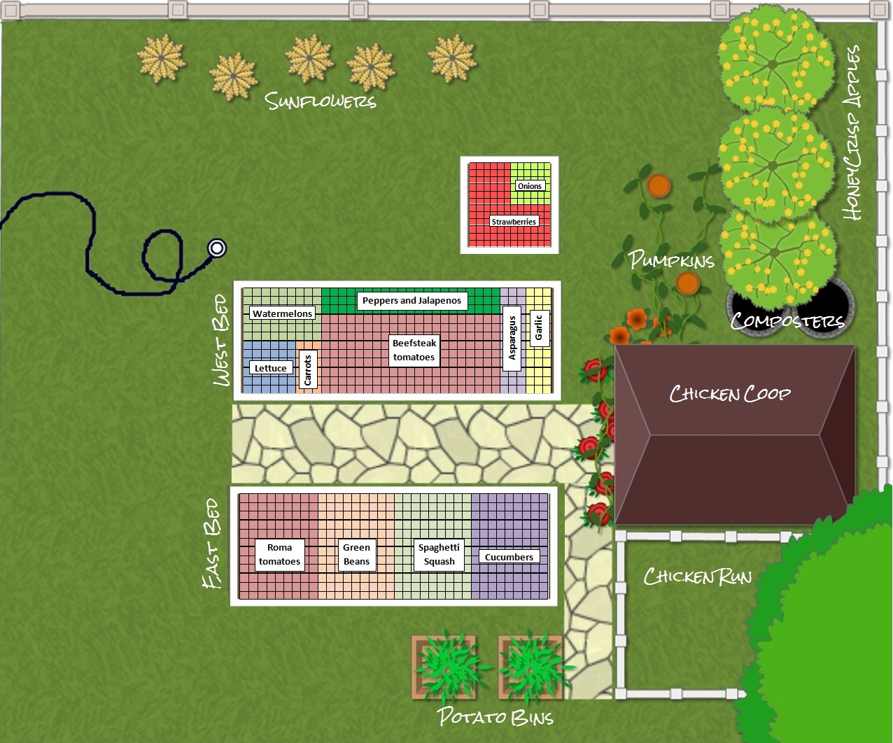Goat Farm Layout Design - Design Talk