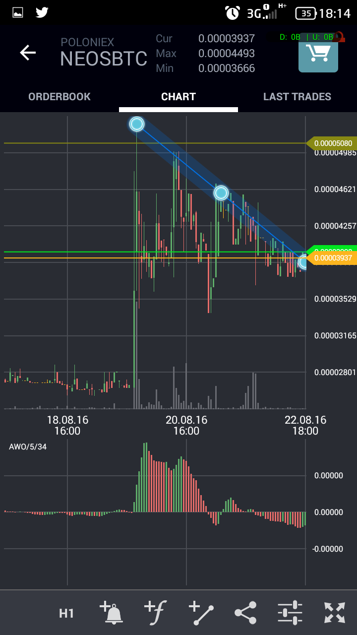 Cara membaca market trading Crypto menggunakan Tab Trader di Hp Android ...