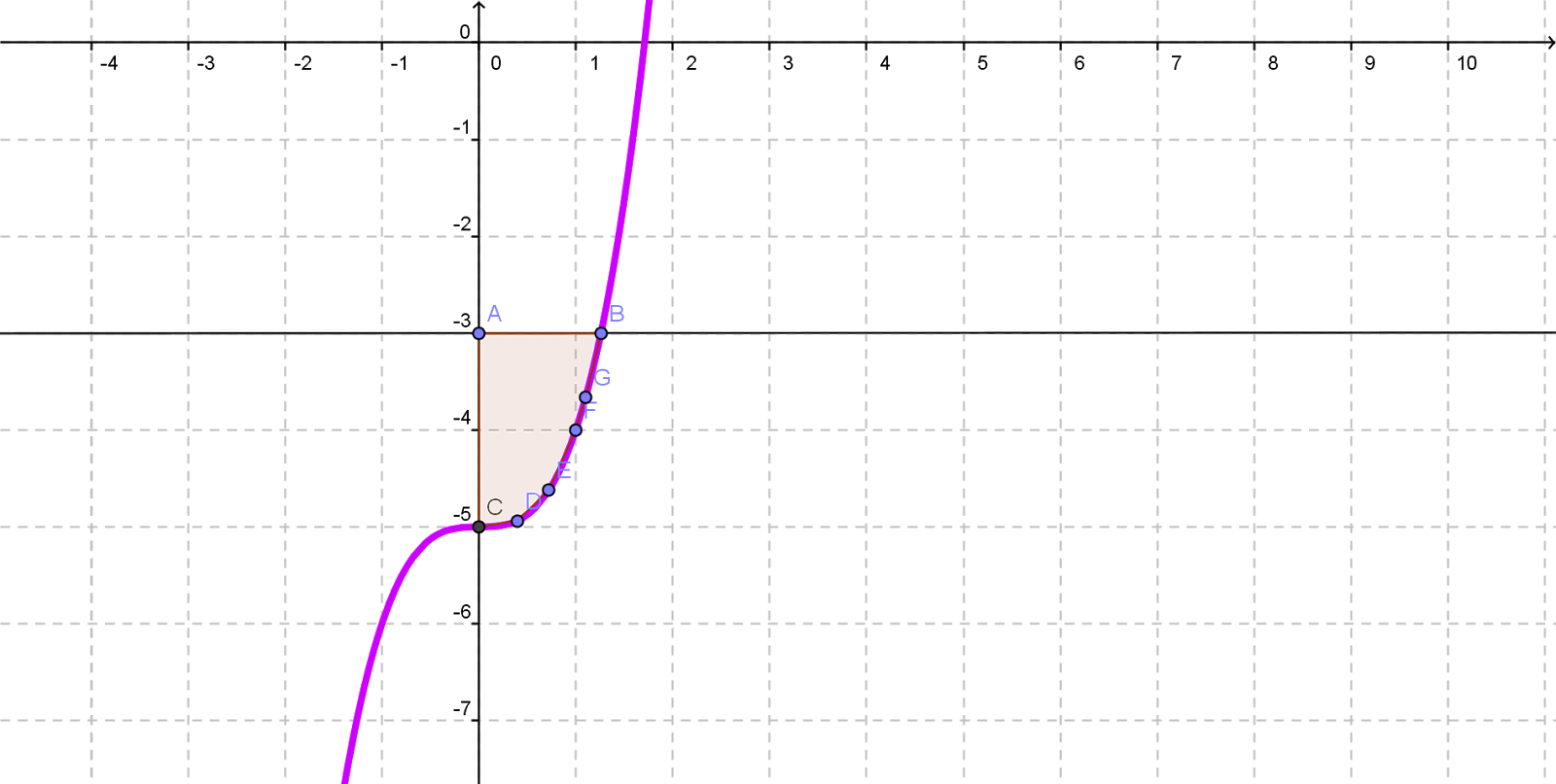 CÁLCULO ESTEFANY ESAT UAEH 2013