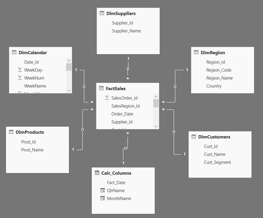 How to use SAMEPERIODLASTYEAR, PARALLELPERIOD and DATEADD Functions in ...