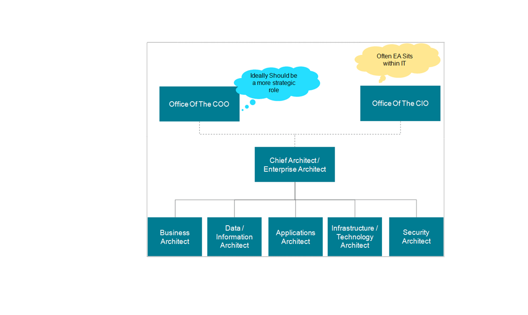 Enterprise Architecture Made Easy