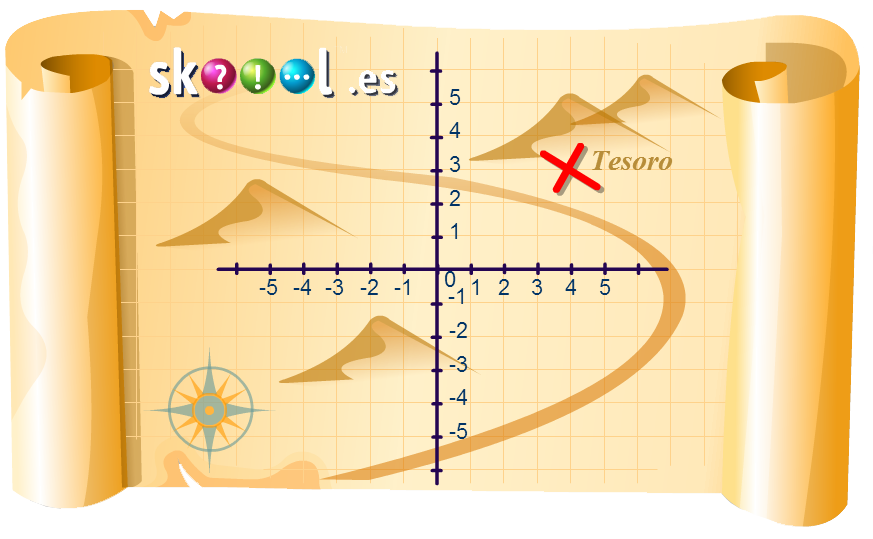 SISTEMA DE COORDENADAS: Juegos para el aprendizaje del plano cartesiano
