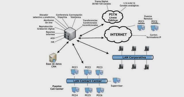 ISAP ARGENTIA: CENTRALES TELEFÓNICAS PARA EMPRESAS