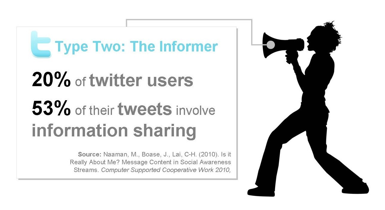 RESEARCH. PSYCHOLOGY. STRATEGY.: Informer or Meformer: Which twitter ...