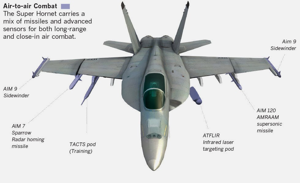 War News Updates: The End Of The U.S. Air Force's F-18?