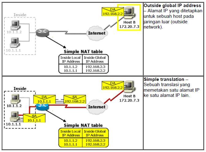Network Address Translation (NAT) - TRIK HARDWARE SOFTWARE