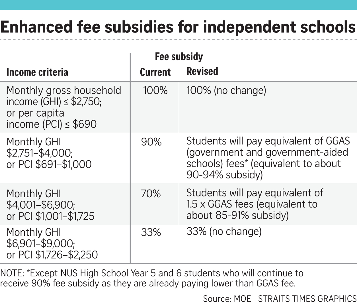 If Only Singaporeans Stopped to Think: Lower fees for students from ...