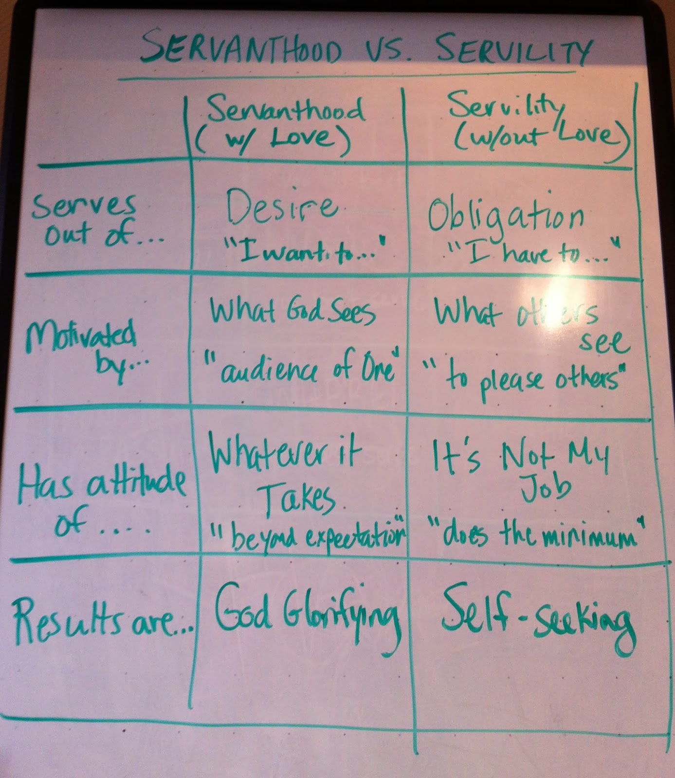 Precept Upon Precept: Lesson 7b: Network Spiritual Gifts Assessment