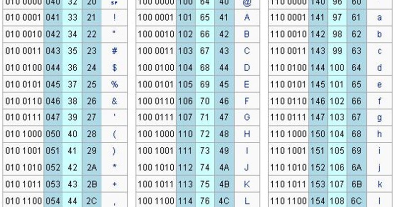 pengertian kode ascii - mr.ahoeng IT