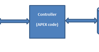 Bit Space: Salesforce Lightning : The MVCC Platform
