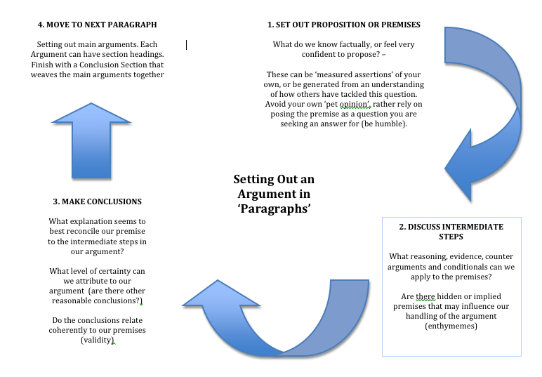 Alan Durrant's Professional Practice Blog