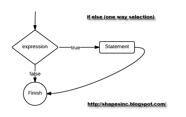 Control Structures ( if else c) ~ Shapes in C++ - Free | C++Tutorial ...