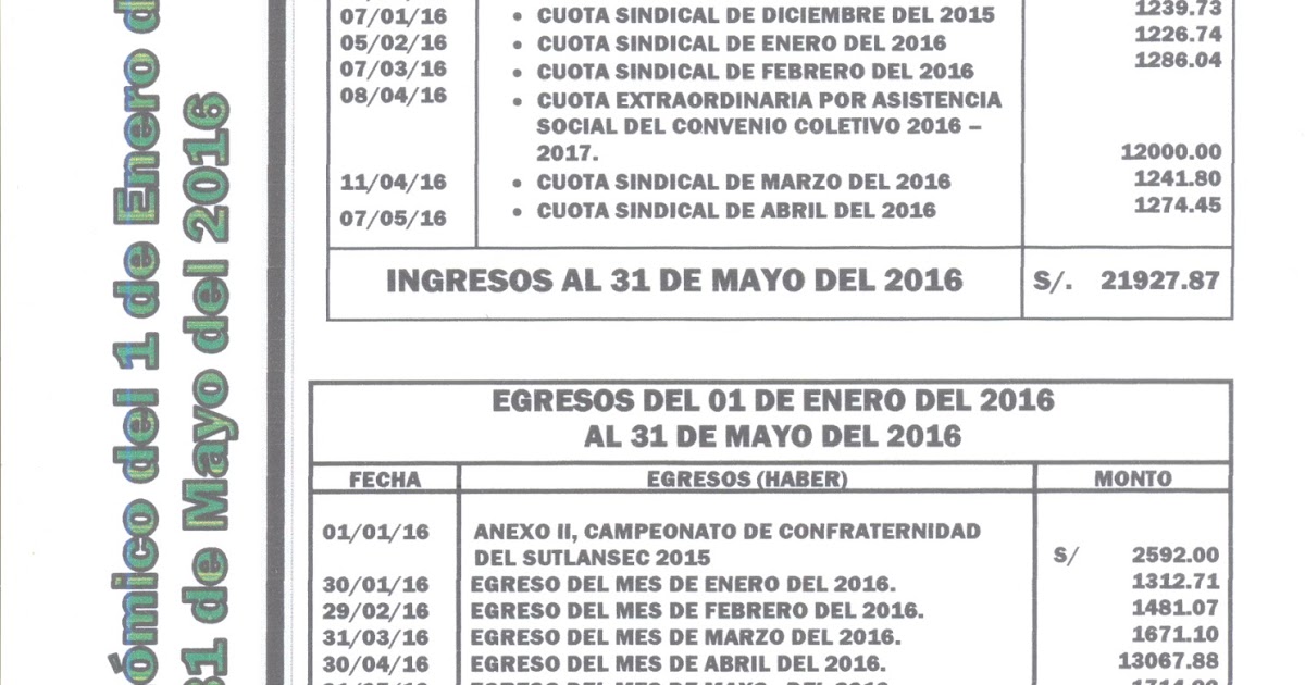 SINDICATO UNITARIO DE TRABAJADORES LOS ANDES SAC - SUTLANSEC: BALANCE ...