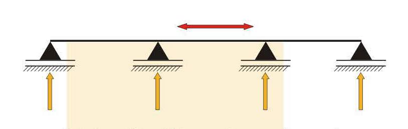 Estruturas hipostáticas, Isostáticas e Hiperestáticas