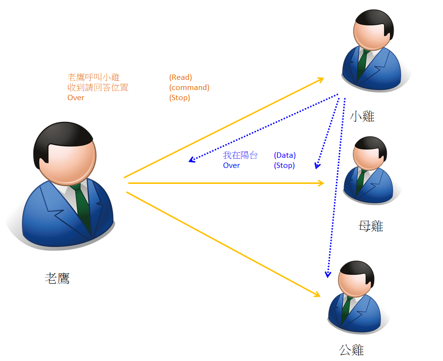 Emily ＆ MacGyFu: MIPI RFFE Introduction and two wire communication ...