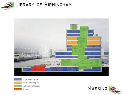 Roman D's theoretical design: Building Analysis Library of Birmingham