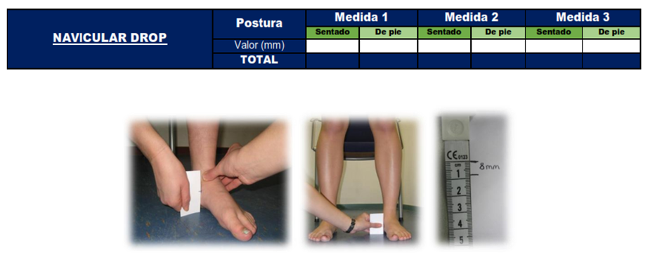 Valoración Funcional: Pie-Tobillo