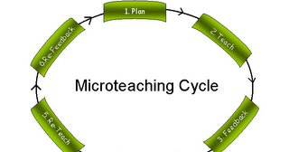 EDUSTAR: MICRO TEACHING