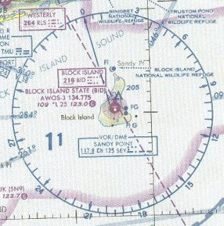 Air Navigation: VOR Navegação "Parte I"