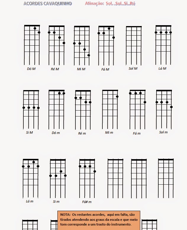 Olá! Como estás?: O que é um cavaquinho?
