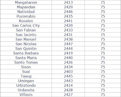 Download free San Carlos Zip Codes software - bloggersimply