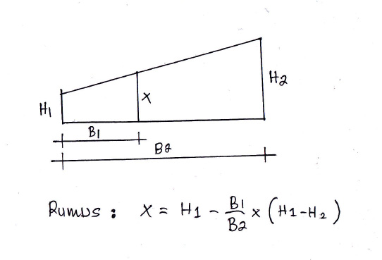 Rumus interpolasi | Komunitas Sipil