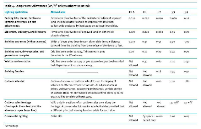 Area lighting Design Calculations - Part Two ~ Electrical Knowhow
